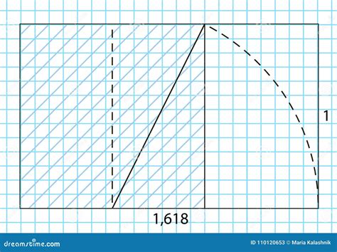 Golden Ratio Template Divine Proportions Golden Proportion Universal Meanings Stock