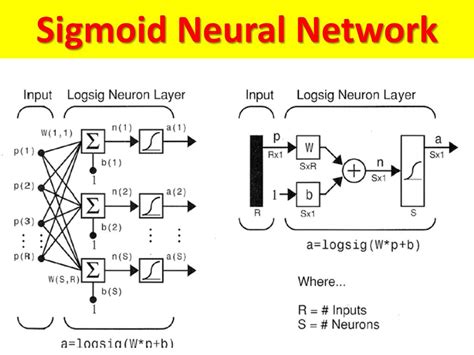 Ppt Matlab Sigmoid Perceptron Linear Training Small Round Blue Cell Tumor Classification