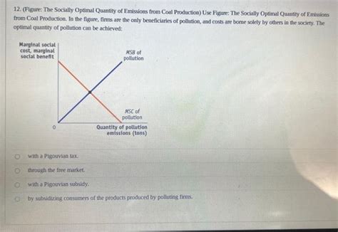 Solved 12 Figure The Socially Optimal Quantity Of