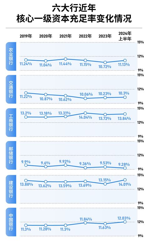 深度丨六大行等待“注资” 银行 新浪财经 新浪网