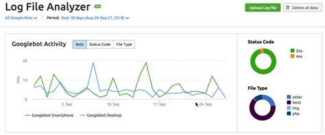 L‘analyse De Logs Dans Le Seo