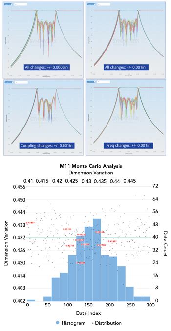 3d Geometry Workflows For Substrate Integrated Waveguide Filters Microwave Journal