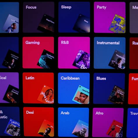 Spotify Dataset Kaggle