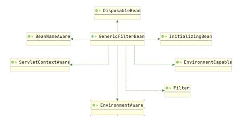 Spring Security 实战干货：图解spring Security的过滤器体系 Javaspring Securityspring Bootspring Cloud
