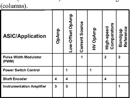 Table 1 From Self Reconfigurable Analog Array Integrated Circuit Architecture For Space