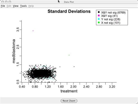 shrinkage plot shrinkage plot for determining genes differentially