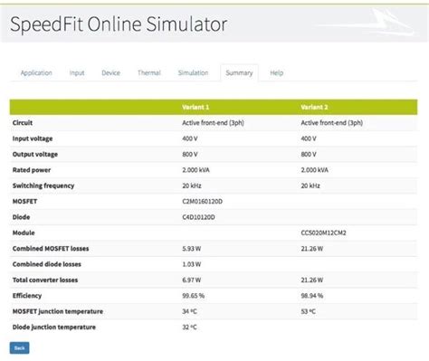 Industrys First Web Based Circuit Simulator Dedicated To Evaluating Silicon Carbide Devices