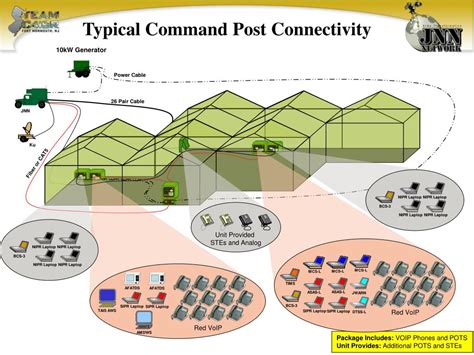 Ppt What Does The Jnn Network Provide Powerpoint Presentation Free Download Id 6774373