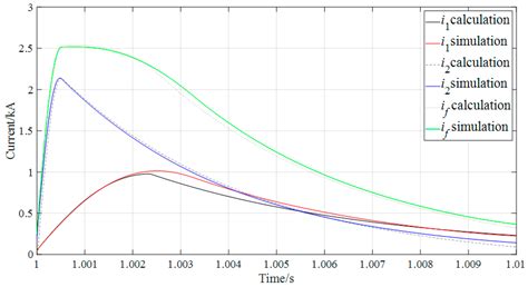 Fault Characterization For Acdc Distribution Networks Considering The Control Strategy Of