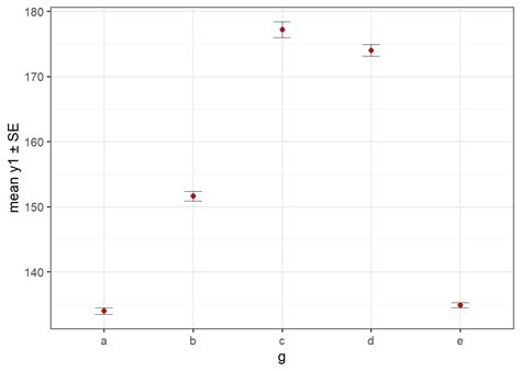 A Scientists Guide To R Step 30 Exploring Data With Elucidate