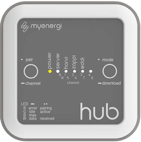 How To Reset And Repair Hub Help Centre EN