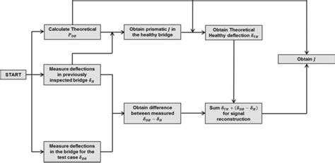 flow chart of the algorithm δh documentclass[12pt]{minimal