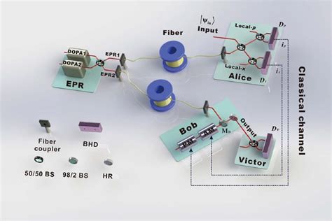 山西大学 光量子技术与器件全国重点实验室