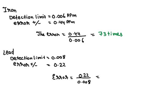 Solved For A Lab Report Determining The Concentration Of Iron Lead And Calcium Using Atomic