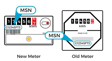 Find Your MPAN Number MPRN Meter Serial Number