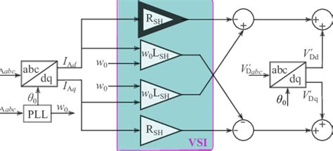Virtual Shifting Impedance Algorithm Implementation Download