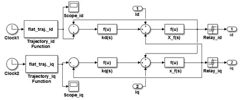 9 Simulink Block Diagram Of A Differential Flatness Based Controller