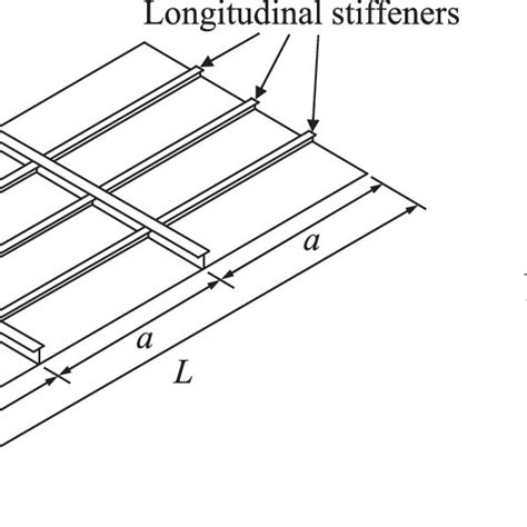 Deformed Stiffened Panels After Collapse Testing 22 A Manco Et Al Download Scientific