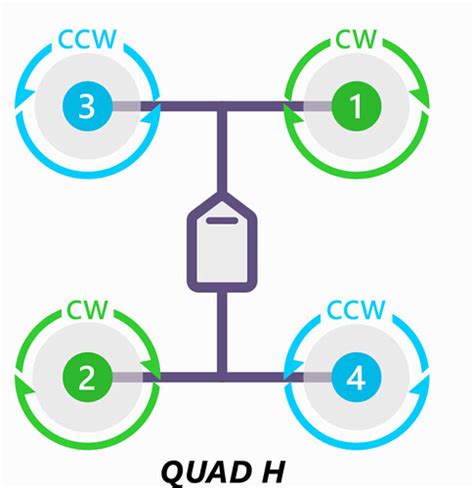 Building An H Frame Copter 4 4 Ardupilot Discourse