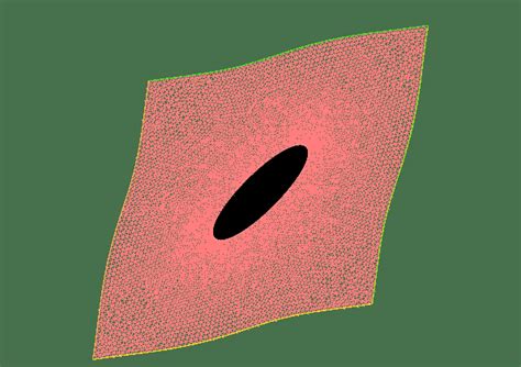 Plate With Inclusion Under Shear Enhanced Deformation And