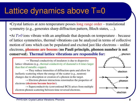 Ppt Crystal Lattice Vibrations Phonons Powerpoint Presentation Id223112