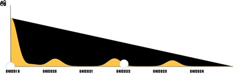 CVE 2019 8986 Exploits Severity Feedly