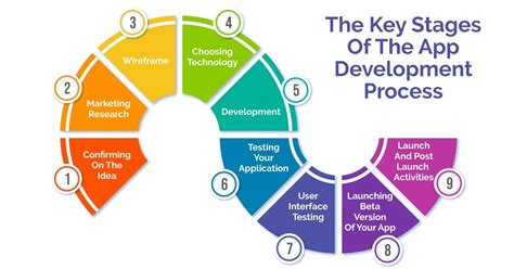 Secrets Of Developing Mobile Application I Mobile App Development Company