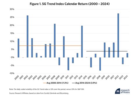Trend Following Why This Classic Strategy Wins In Volatile Times Advisorpedia