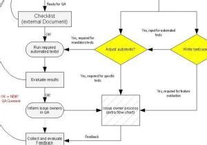Openoffice Flowchart Template Openoffice Flowchart Template Free Template Design Williamson Ga Us