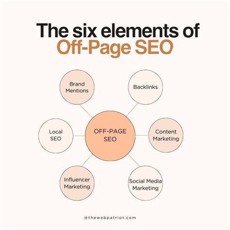 Priyanka Mackwan On Linkedin Quick Seo Tips To Improve Digital Presence