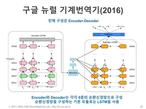 순환신경망recurrent Neural Networks 개요 Pdf