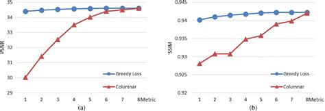 S Net A Scalable Convolutional Neural Network For Jpeg Compression