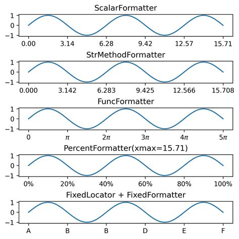 Changing The Ticks On The X Or Y Axis In Matplotlib Baeldung On Computer Science