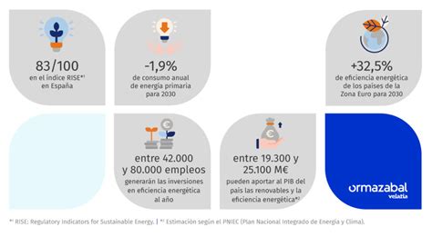 Eficiencia Energética ¿qué Es Y Cómo Funciona Ormazabal