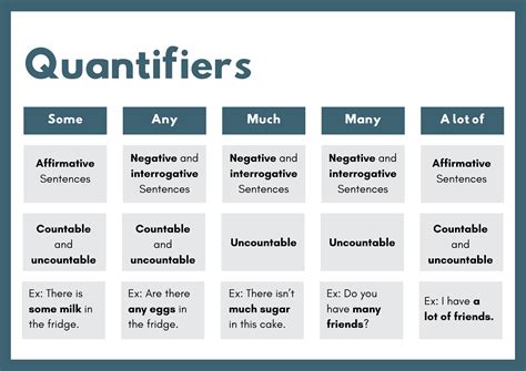English Eso 3 2024 25 Q U A N T I F I E R S Cati