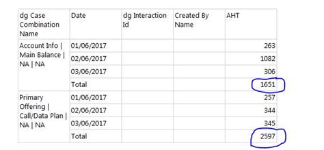 Reporting Services Ssrs Display Totals By Group Stack Overflow