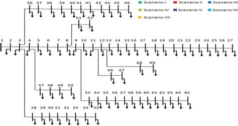 Single Line Diagram Of Second Test Bus System Download Scientific Diagram