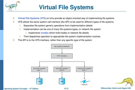 ppt chapter 12 file system implementation powerpoint presentation
