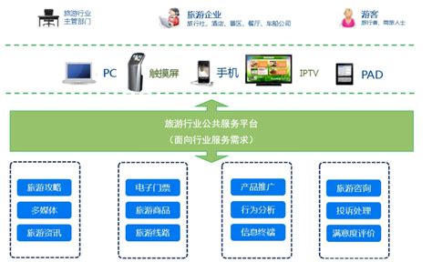 智慧旅游大数据分析系统 景区