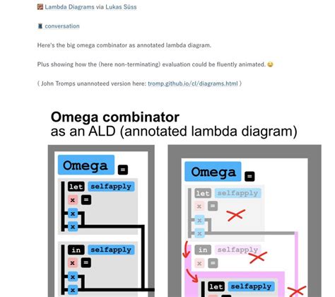 Mariano Guerra On Linkedin 📰 Future Of Coding Weekly 🖼️ Drawing Images Explains Programs 🐰 Data