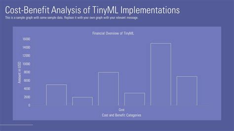 exploring tinyml revolutionizing machine learning for iot devices ppt