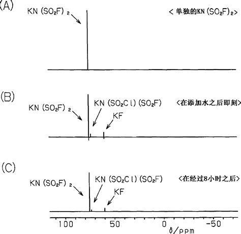 Method For Producing Fluorine Compound Eureka Patsnap