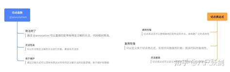 揭秘AOP切面编程的综合指南 持续更新 知乎