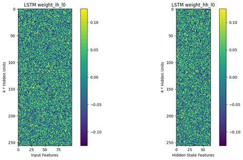 权重参数矩阵权重矩阵 Csdn博客