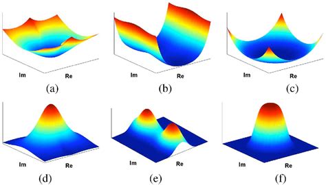Figure 1 From Complex Ica By Negentropy Maximization Semantic Scholar