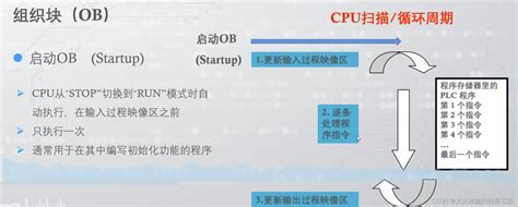 工业自动化 19 ：西门子s7 15xxx编程 软件编程 Plc程序块、组织块ob与plc多线程原理、ob、fc、fb、dbobfbfcdb分别是什么 区别是什么 Csdn博客