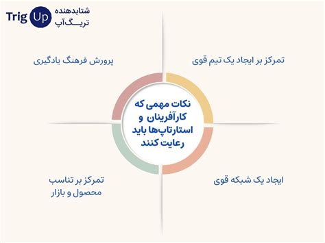 Y Combinator، شتاب‌دهنده‌ای که Airbnb و Dropbox را به دنیا معرفی کرد شتابدهنده تریگ‌ آپ
