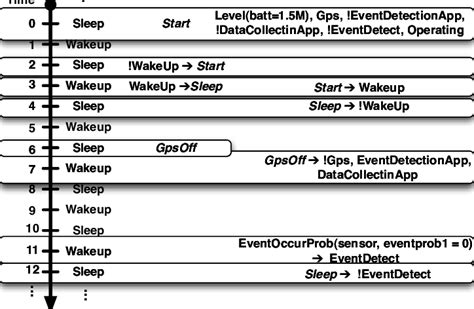 An Example Event Flow Download Scientific Diagram