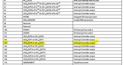ccs tms320c6678 loopbackdioisr example of srio on c6678 processors