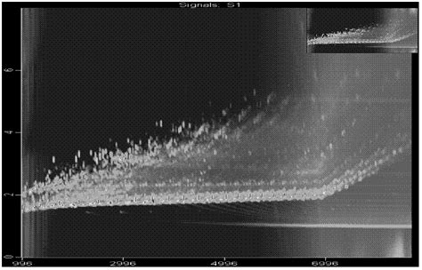 Comprehensive Two Dimensional Gas Chromatography Patented Technology Retrieval Search Results